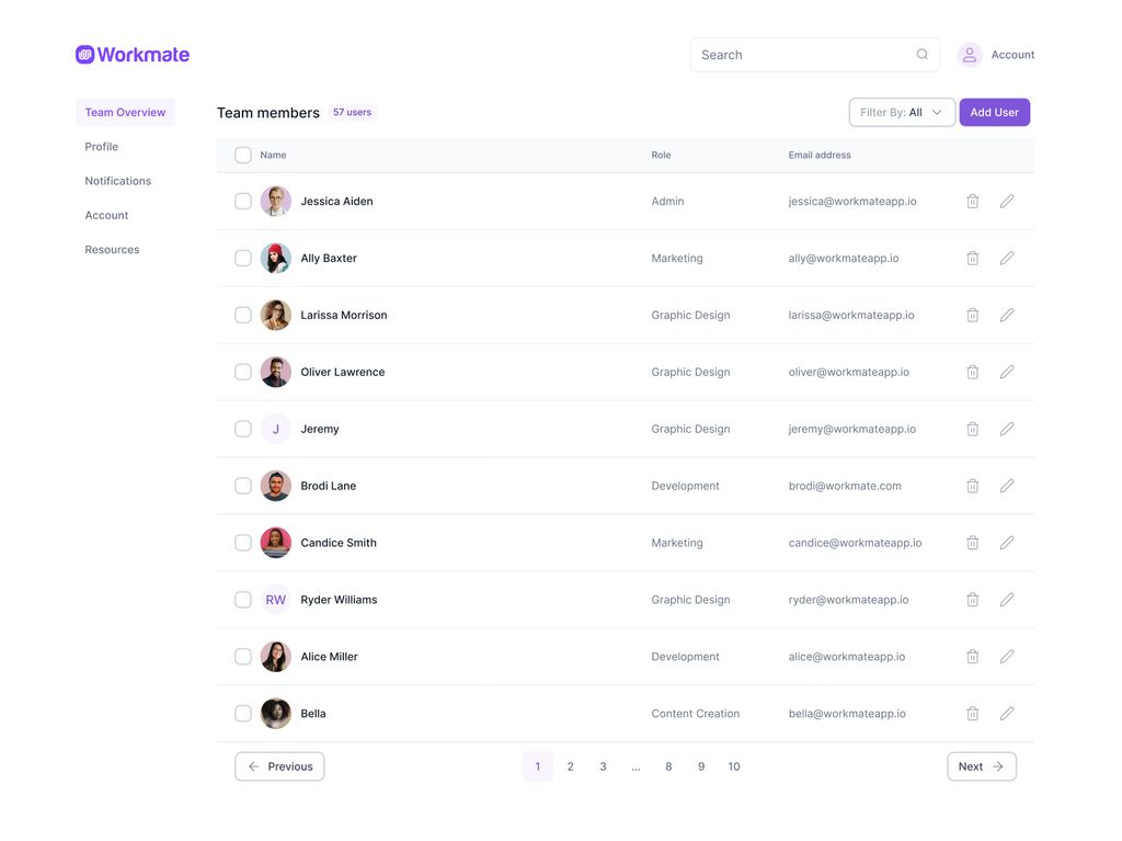 Workmate App | The internal company resource sharing application for ...